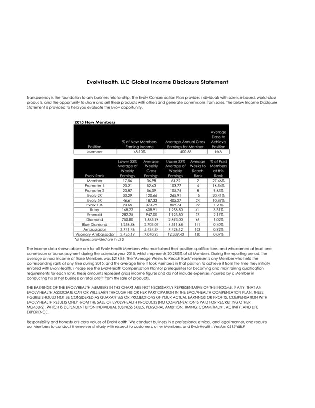 Income Disclosure Sheet | PDF