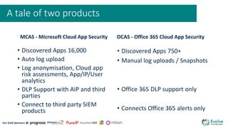 Securing the hybrid environment with Microsoft Cloud App Security | PPTX