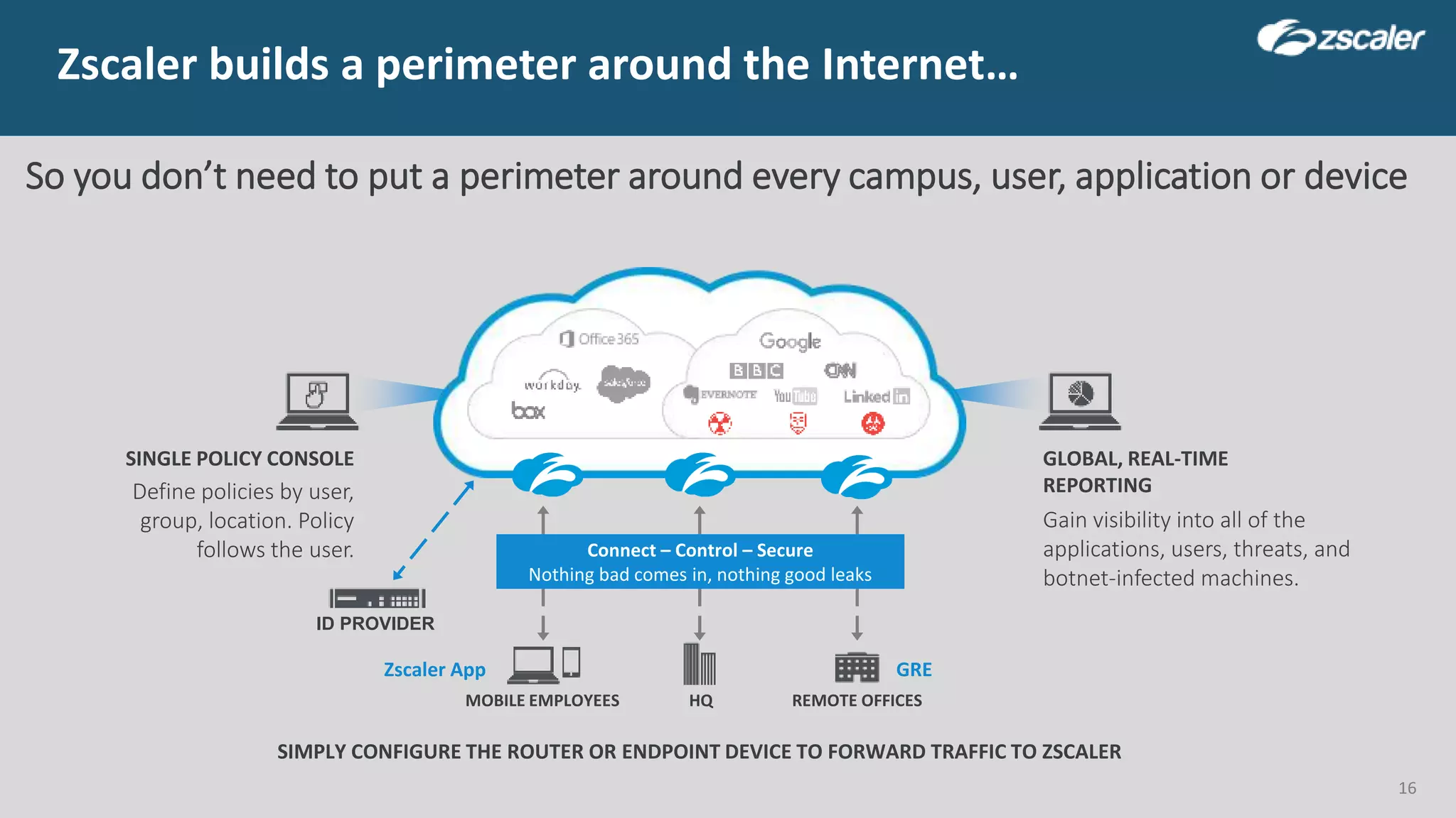 The evolution of IT in a cloud world | PPTX