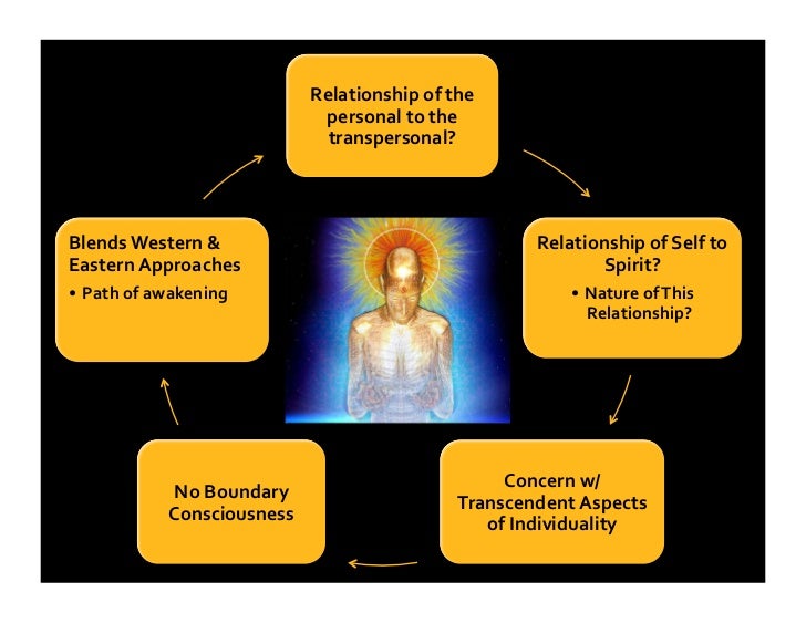 Transpersonal Framework for Understanding Codependence