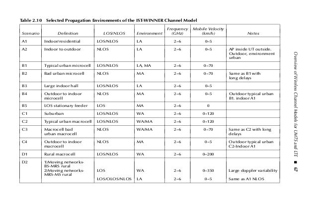 Evolved Cellular Network Planning And Optimization For Umts And Lte