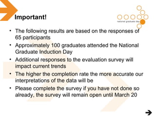 Evaluation - National Graduate Induction Day | PPT