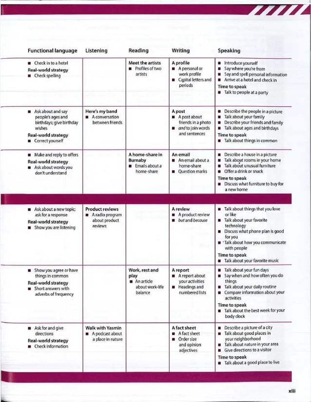 Evolve Level 1 Student's Book konnnnnnnnn | PDF