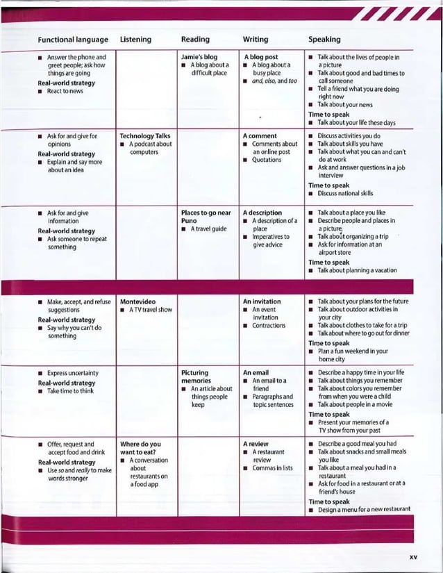 Evolve Level 1 Student's Book konnnnnnnnn | PDF