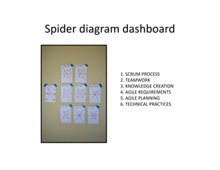 Evolve your agile coaching dashboard ver 2 | PDF
