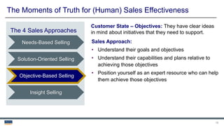 Evolve Your Sales Approach Now Or Be Replaced By Automation | PPT
