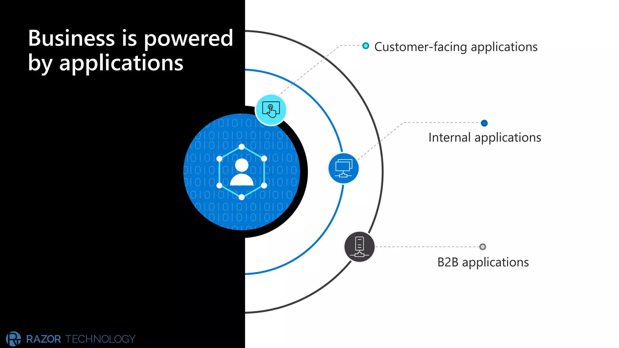 Evolve Your Web Applications with Microsoft Azure | PPT