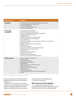 Ericsson Technology Review: 5G BSS: Evolving BSS to fit the 5G economy ...