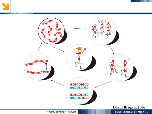 Evolving Neural Networks Through Augmenting Topologies | PPT | Computer Networking | Computing