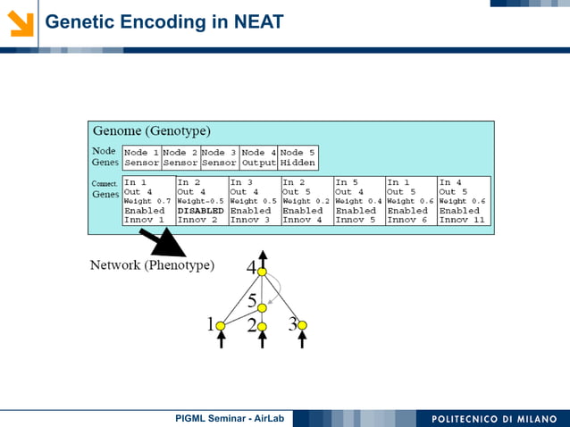 Evolving Neural Networks Through Augmenting Topologies | PPT | Computer Networking | Computing