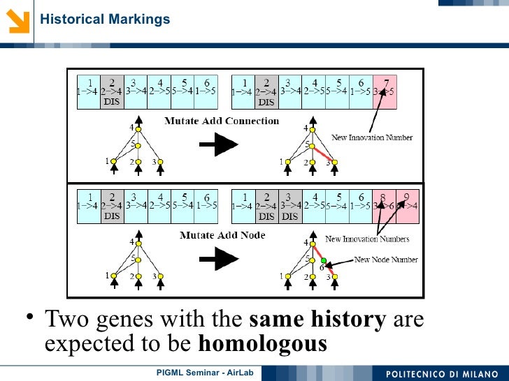 Evolving Neural Networks Through Augmenting Topologies Evolving Neural Networks Through Augmenting Topologies