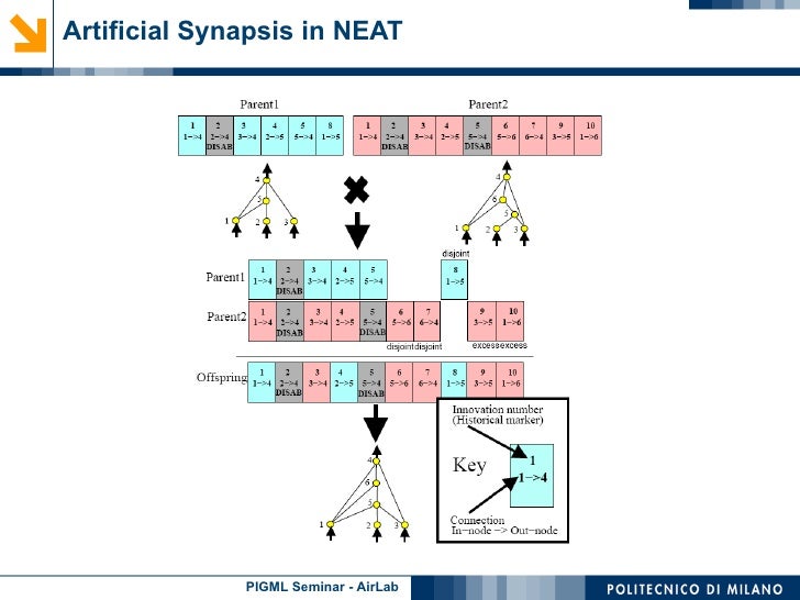 Evolving Neural Networks Through Augmenting Topologies Evolving Neural Networks Through Augmenting Topologies