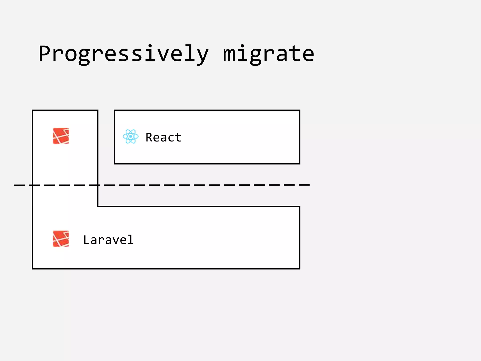 Evolving an Application Architecture | PPT
