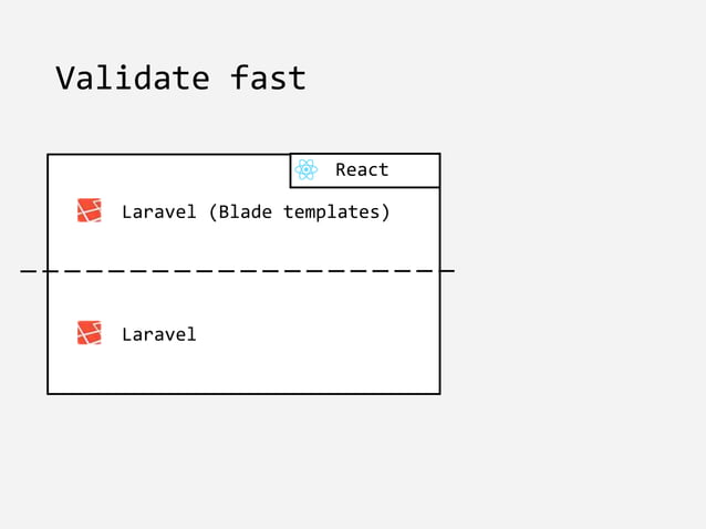 Evolving an Application Architecture | PPT