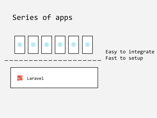 Evolving an Application Architecture | PPT