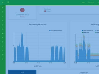 Evolving an Application Architecture | PPT