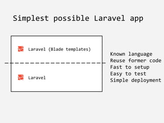 Evolving an Application Architecture | PPT