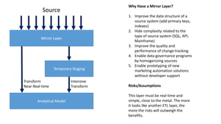 Evolving Architecture | PPTX | Cloud Computing | Internet