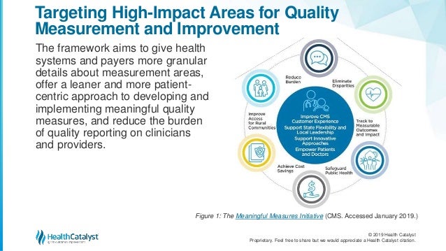 Evolving CMS Quality Measures Move Towards More Patient-Centered Care…