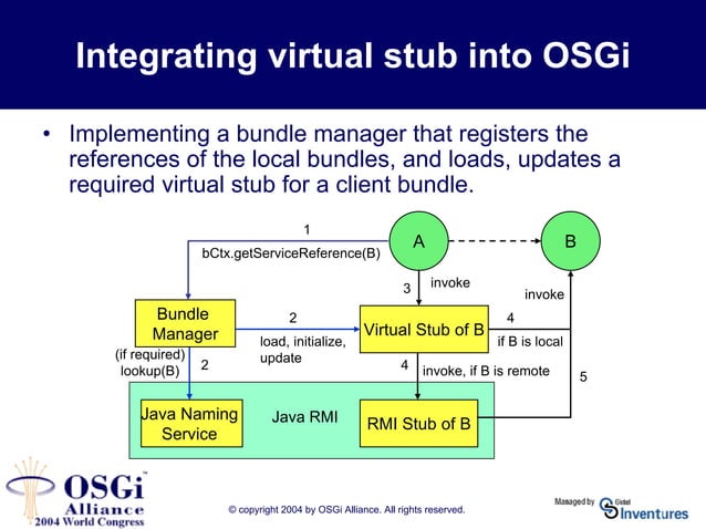 Evolving Communication Mechanisms of the OSGi Framework - Xuejun Chen ...
