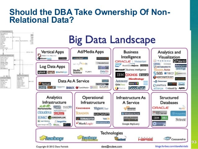 The Evolving Role of DBA