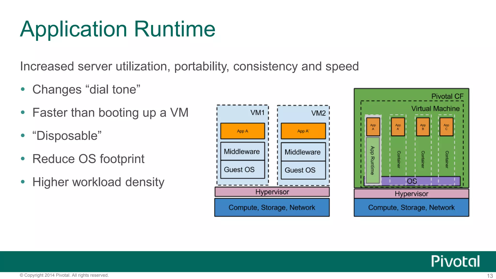 Evolving Devops: The Benefits of PaaS and Application Dial Tone | PPT