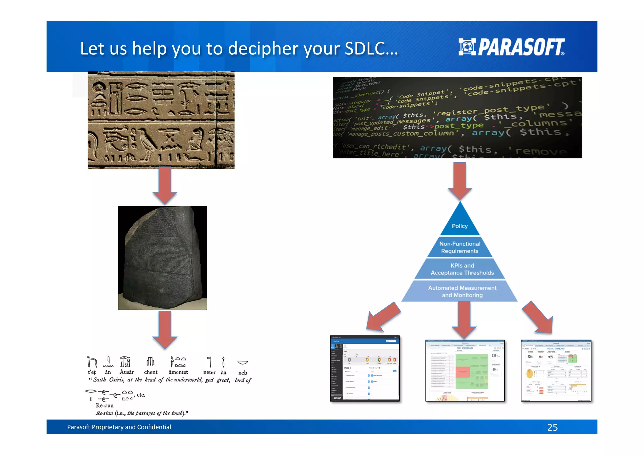 Evolving From Automated To Continous Testing For Agile And Devops Ppt 