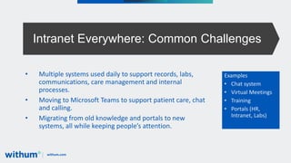 On-Demand Webinar: Evolving Intranet for Healthcare | PPT