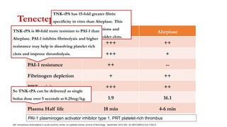 Evolving landscape in the management of Acute Ischemic Stroke | PPTX ...