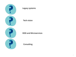 Evolving legacy to microservices and ddd | PPT