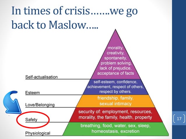 Evolving Motivational Triggers in an Uncertain World | PPT