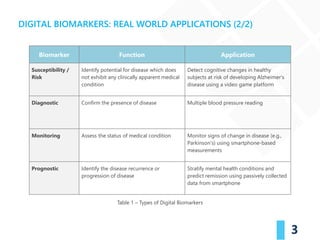 Evolving Role of Digital Biomarkers in Healthcare | PDF