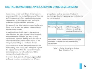 Evolving Role of Digital Biomarkers in Healthcare | PDF