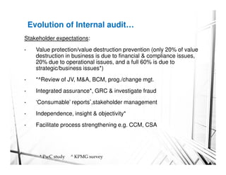 Evolving role of internal auditing function | PDF