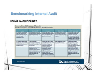Evolving role of internal auditing function | PDF