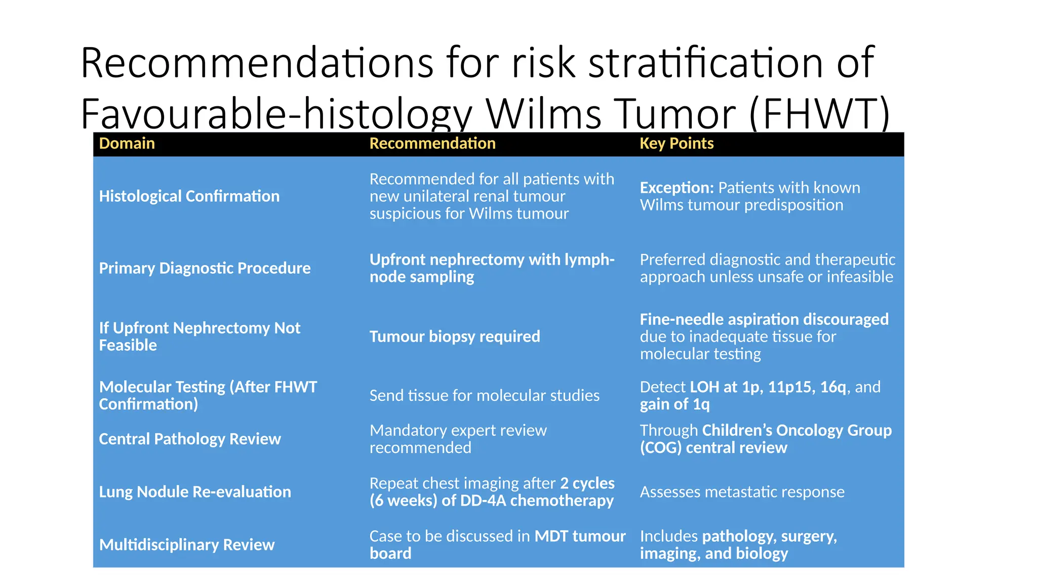 Evolving Strategies in Wilms Tumor- A recent update | PPTX