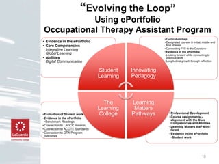 Evolving the Loop: How ePortfolios drive a 21st century learning college | PPT | Free Download