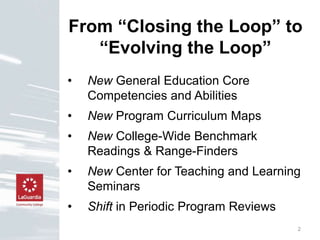 Evolving the Loop: How ePortfolios drive a 21st century learning ...