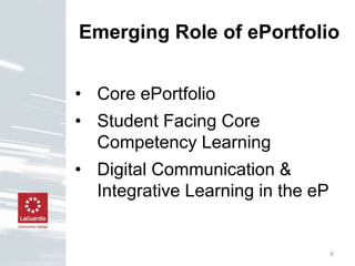 Evolving the Loop: How ePortfolios drive a 21st century learning ...