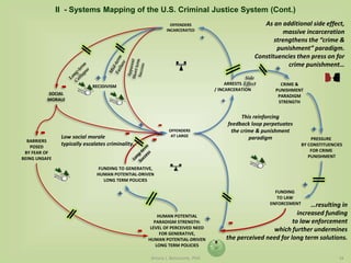 Evolving the u.s. criminal justice system a dynamic transformative ...