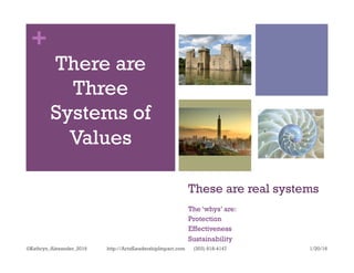 Evolution of Values | PPT