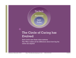 Evolution of Values | PPT