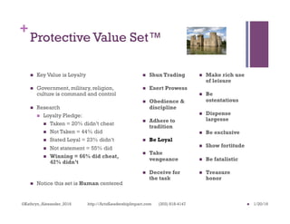 Evolution of Values | PPT