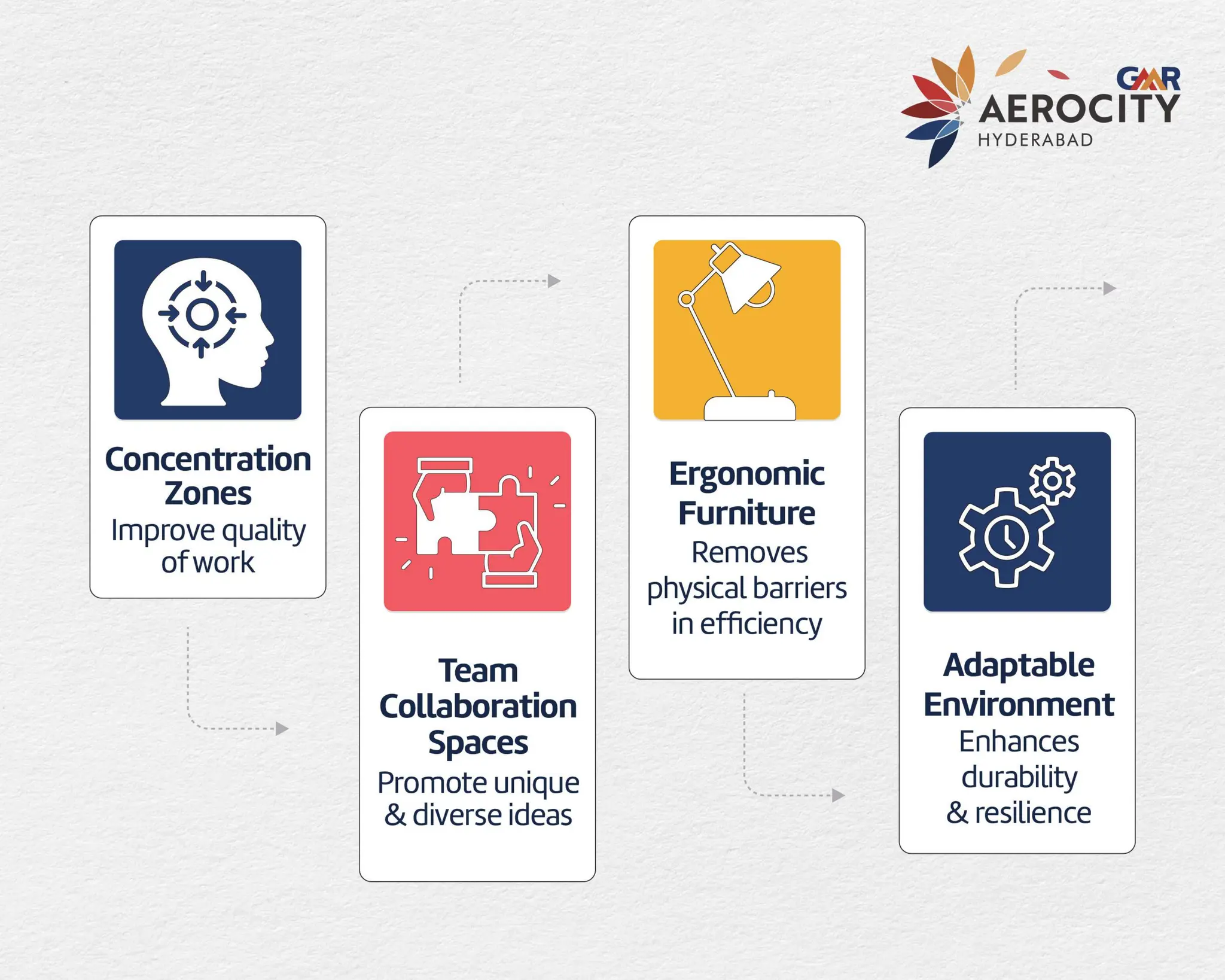 Evolving Work Trends Require New-age Businesses to Design Thoughtful ...
