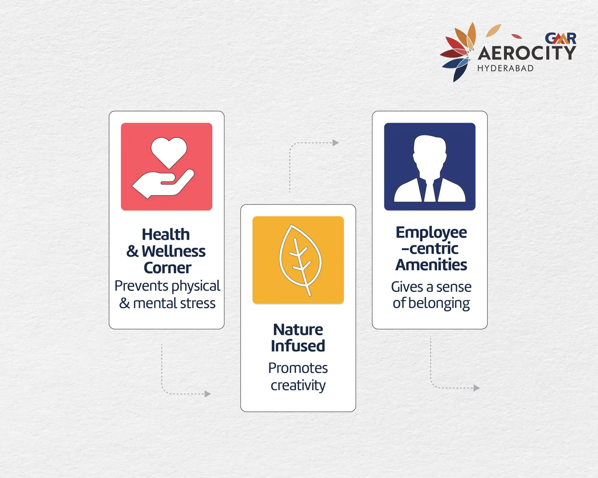 Evolving Work Trends Require New-age Businesses to Design Thoughtful ...