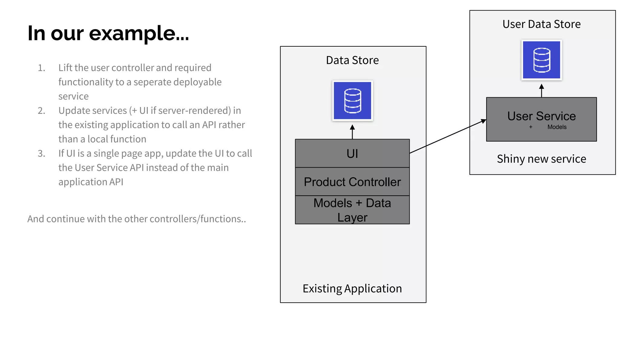 Evolving your api architecture with the strangler pattern | PPTX