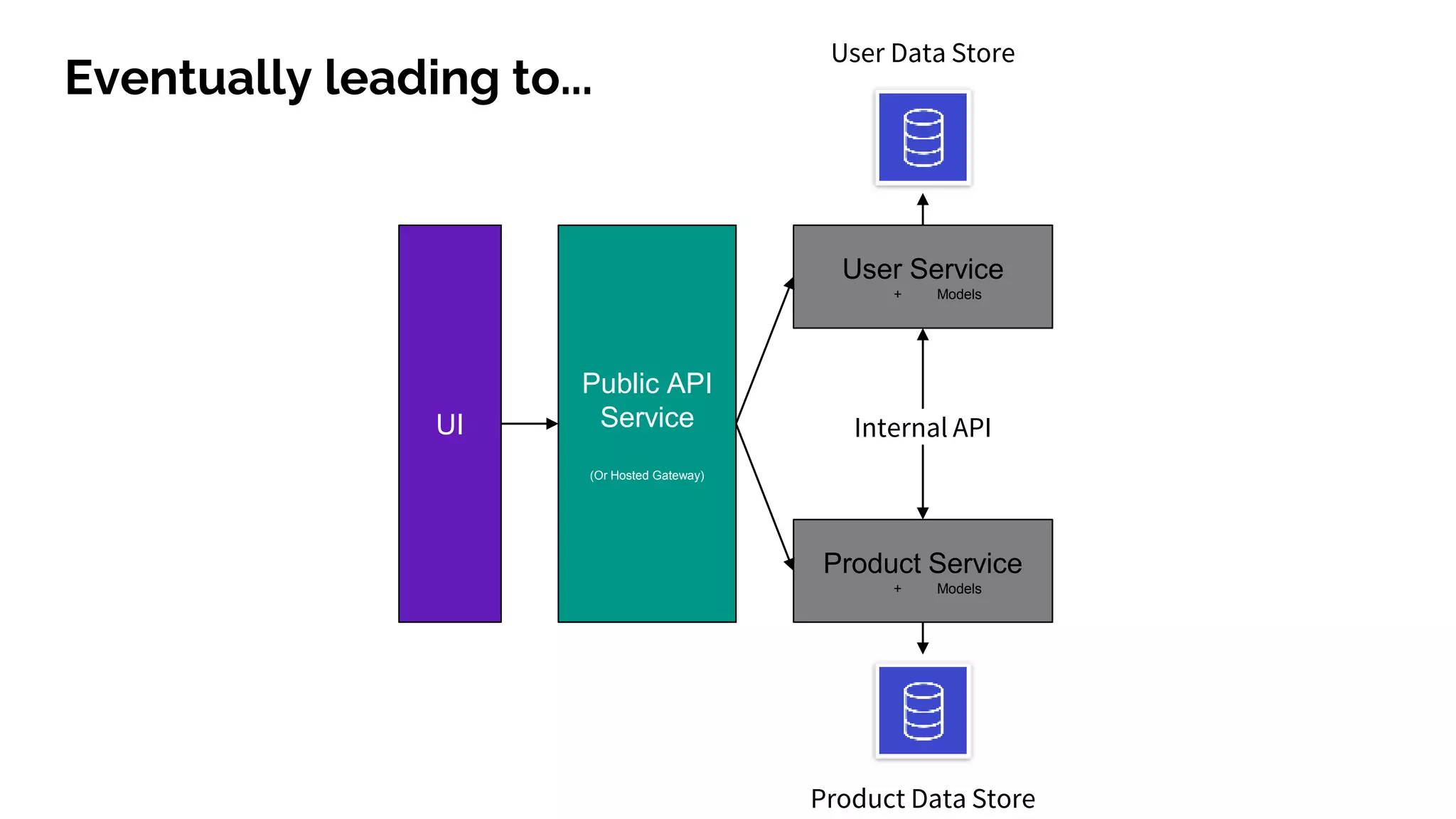 Evolving your api architecture with the strangler pattern | PPTX