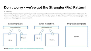 Evolving your api architecture with the strangler pattern | PPTX