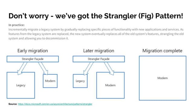 Evolving your api architecture with the strangler pattern | PPT
