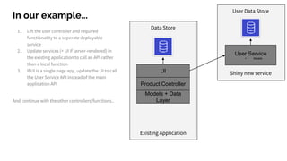 Evolving your api architecture with the strangler pattern | PPTX